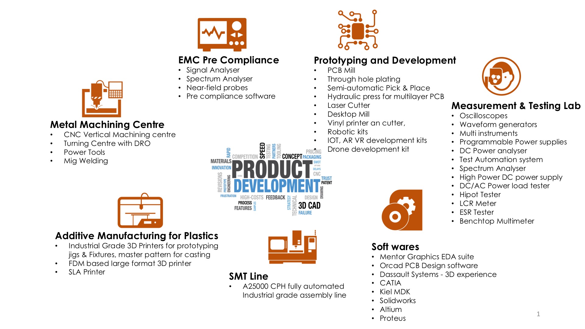 Facilities - Maker Village